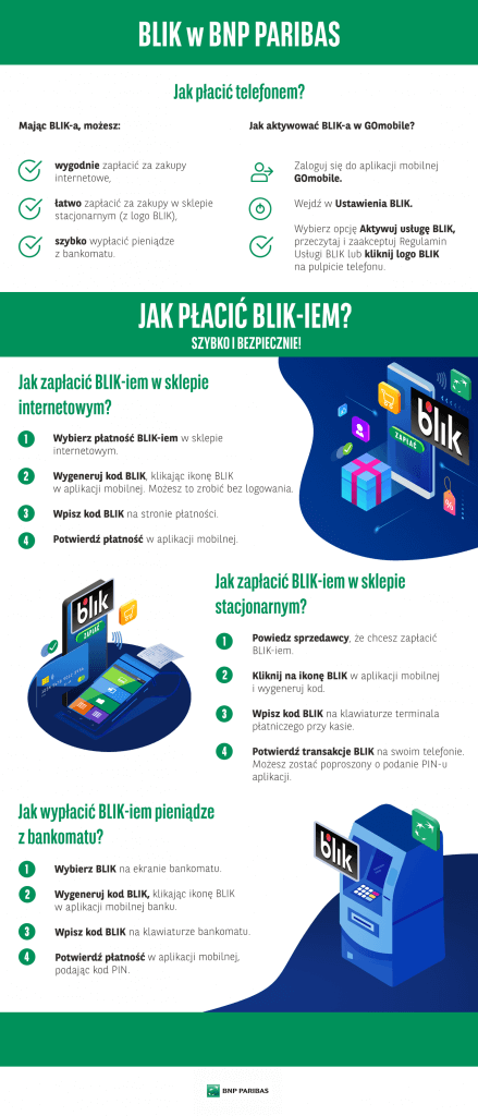 Czym jest BLIK i jak nim płacić?